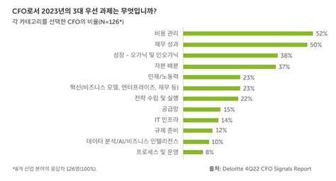Ai 기반 자동화로 현금 흐름을 가속화하는 3단계 Automation Anywhere