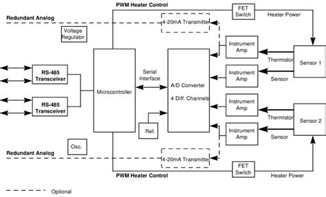 smart sensor electronics provides signal conditioning power