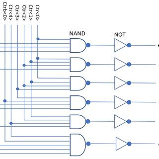 Output Waveform Of 6T SRAM Cell Download Scientific Diagram