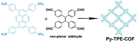 Molecules Free Full Text Polymeric Emissive Materials Based On Dynamic Covalent Bonds