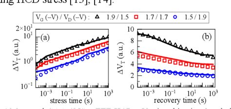 Figure 6 From A Device To Circuit Reliability Framework For Bti And Hcd Aging Semantic Scholar