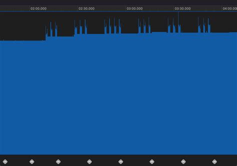 May Memory Leak In 0240 · Issue 4451 · Axiosaxios · Github