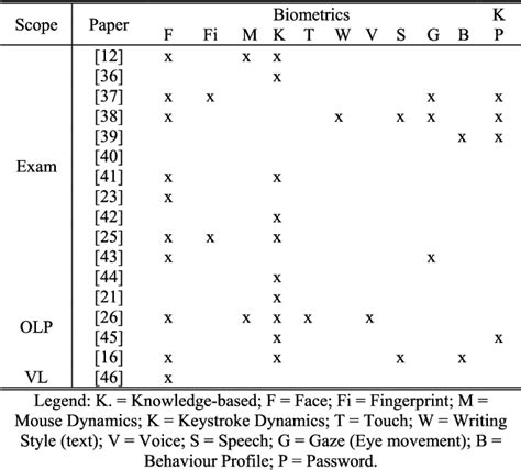 Table 1 From A Comprehensive Survey Of Context Aware Continuous