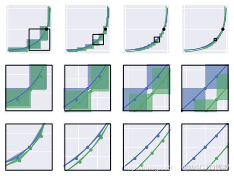python求两条曲线交点坐标 python 曲线交点 mob6454cc64e36b的技术博客 51cto博客