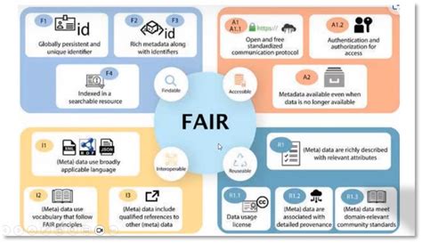 Unified Metamodel For Data Executives — Modelware Systems