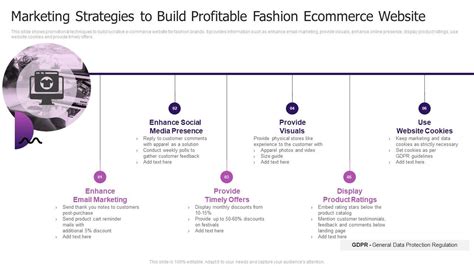 Marketing Strategies To Build Profitable Fashion Ecommerce Website Ppt Slide