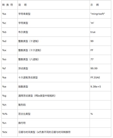 Java字符串格式化详解 Csdn博客