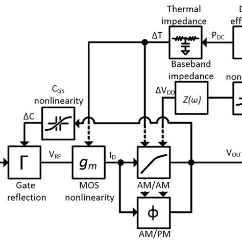 Detailed Systemc Ams Block Level Modelling For The Parameter Extraction Download Scientific