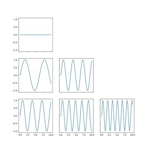 Python Matplotlib How To Get A Triangular Matrix Of Subplots Stack Overflow