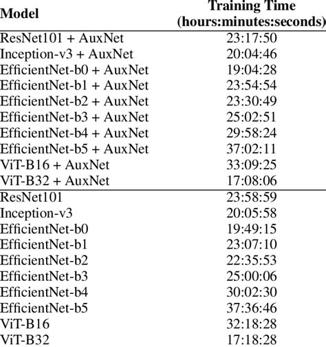 computational cost of our framework using different models download