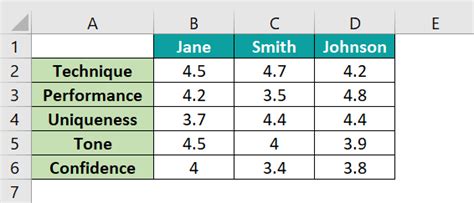 Radar Chart In Excel Types Examples How To Create Make