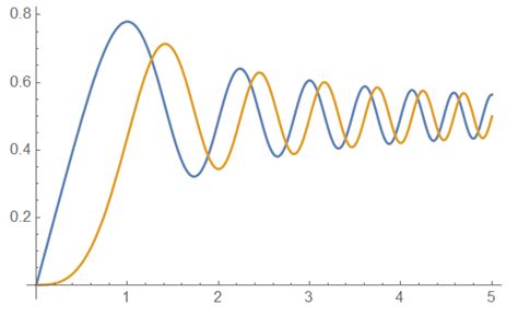 Fresnel Integrals Statistics How To