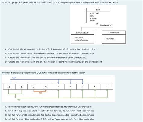 Solved When Mapping The Superclass Subclass Relationship