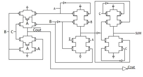 Proposed Design The Outputs Of This Full Adder Cell Are Completely Full Download Scientific