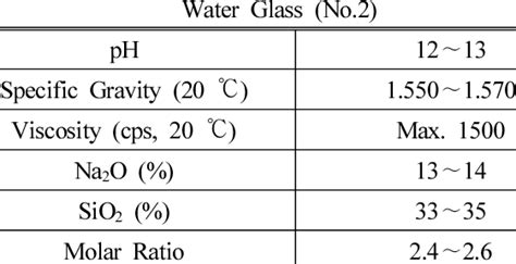 Properties Of Polyurethane Foam Download Scientific Diagram