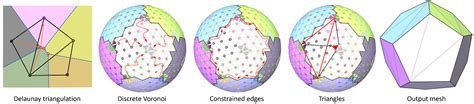 Cgal 602 Triangulated Surface Mesh Approximation User Manual