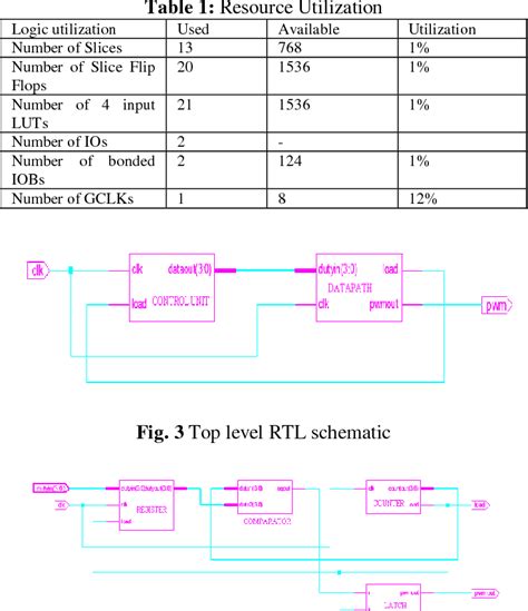 Figure 3 From Generation Of Variable Duty Cycle Pwm Using Fpga