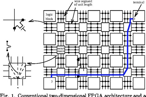 figure 1 from routing in a new 2 dimensional fpga fpic routing architecture semantic scholar
