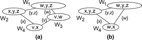 Illustration Of Algorithms 8 And 9 Where Fig 4a B Are Reproduced