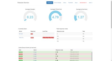 Advanced Website Uptime Monitor By Justin991q Codecanyon