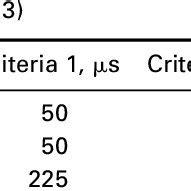 Detection Times For The Fault Criteria For Different Fault Download Table