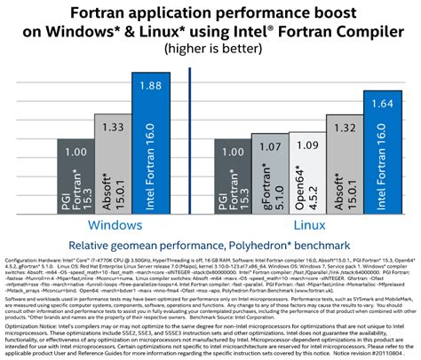 Intel Fortran Compiler Windows Wrapsite