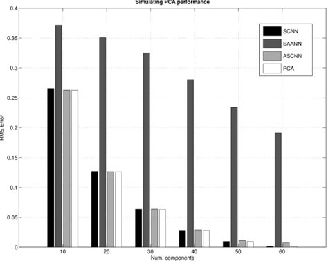 150701892 1 Introduction