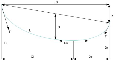 Osmose O Calc Pro Theory Of Operation O Calc Pro Wiki