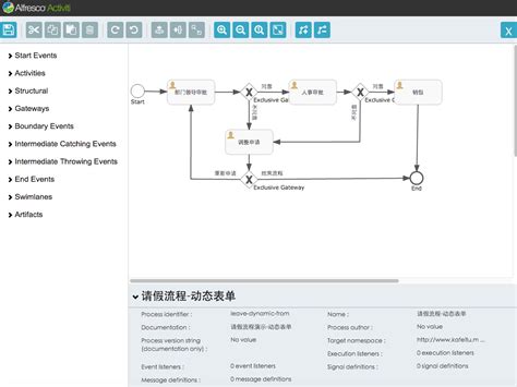 集成新版517activiti Modeler与rest服务 咖啡兔的博客
