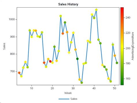 Survival Plot Graphically Speaking