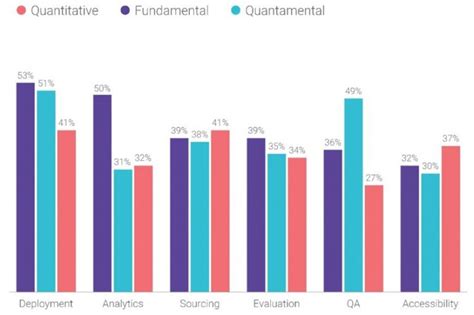Data Sourcing The Key To Any Alternative Data Initiative • Integrity Research