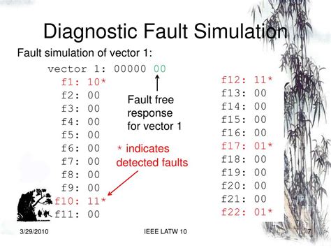 ppt an algorithm for diagnostic fault simulation powerpoint