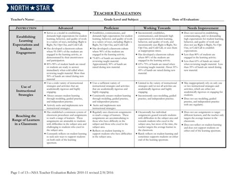 Teacher Performance Rubric At Lisa Cunningham Blog