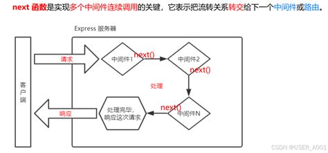 【nodejs】express框架 Ew帮帮网