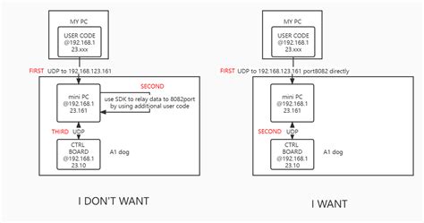 I Want To Know Polynomial Of Crc In Commh Thx · Issue 12 · Unitreeroboticsunitreeleggedsdk