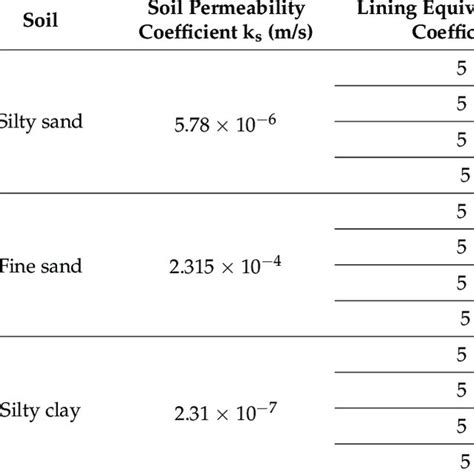 Classification Of Working Conditions For Different Lining Deterioration Download Scientific