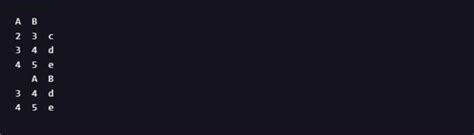 How To Select Rows From A Dataframe Based On Column Values In Python