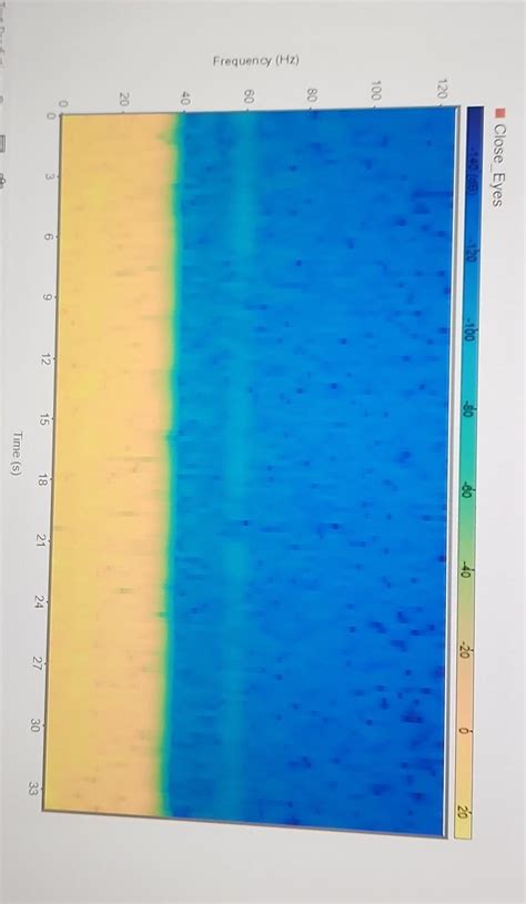 Open EyesClose EyesPower Spectrum DB Power Spe Drum Chegg Com