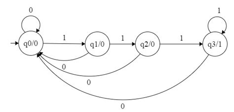 Theory Of Computation Construct The Dfa