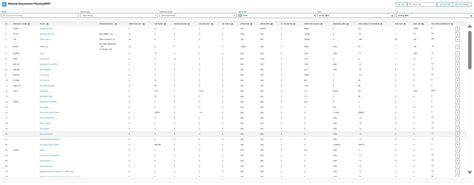 Material Requirement Planning MRP Support Aqxolt