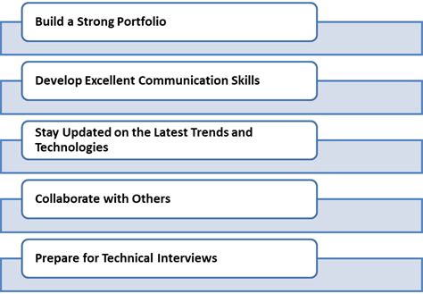 How To Make A Career In Python An In Depth Overview