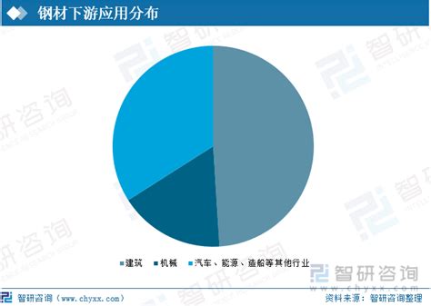 2022年中国钢铁行业发展情况分析：行业承压加剧 图 知乎