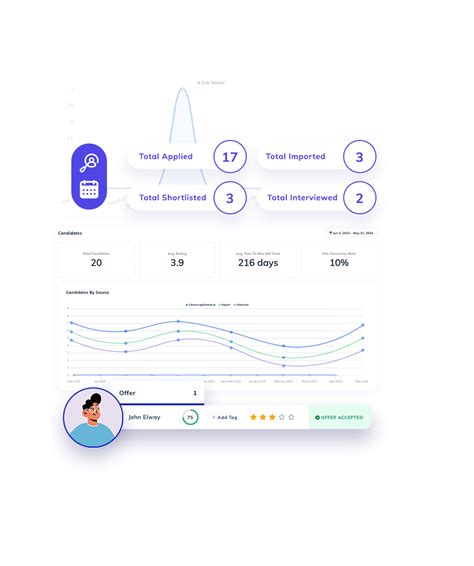 Recruitment And Hiring Tools Applicantz Ats And Recruitment Software