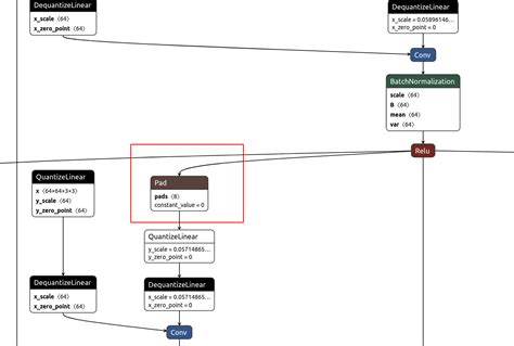 How To Insert Qdq Nodes Between Relu And Pad · Issue 2592 · Nvidia