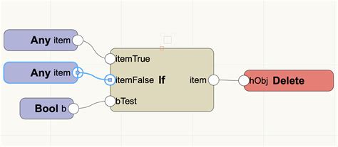 Delete Node With Bool Check Wether Delete Or Not Marionette