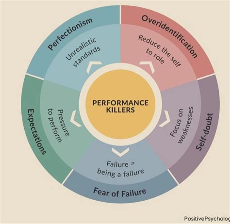 Laura Simion On Linkedin Wellbeing