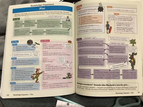 Macbeth Plot Summary Flashcards Quizlet