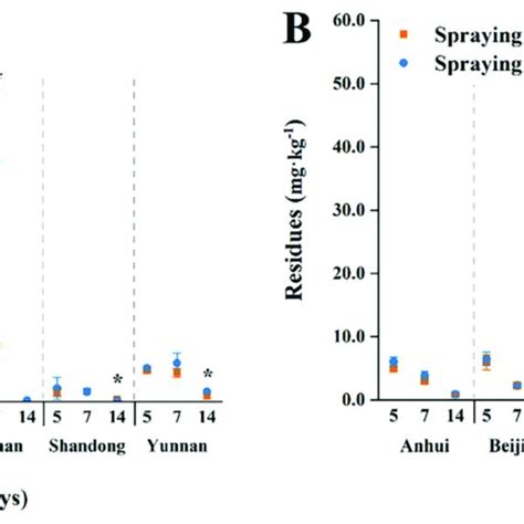 Linearity Ranges Regression Equations Matrix Effects And Limits Of Download Scientific