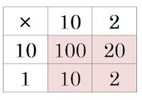 Resourceaholic Multiplying Negatives