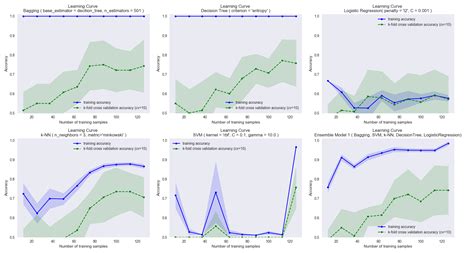 Machinelearning Exercises Python Scikit Learn Ensemblelearning Scikit Learn Readme Md At Master